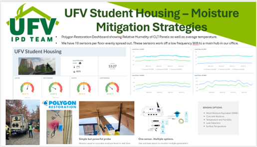 Managing Moisture at Mass Timber Student Housing Project